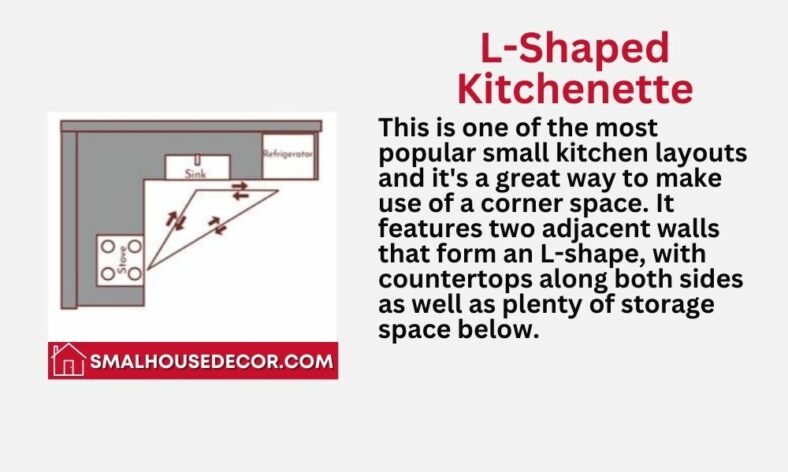 Small Kitchenette Floor Plans Ideas: Designing for Functionality and ...