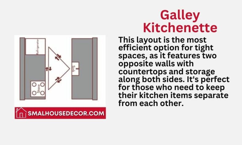 Small Kitchenette Floor Plans Ideas: Designing for Functionality and ...